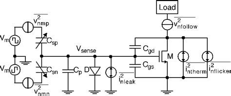 Figure 1 From A Low Noise Low Offset Capacitive Sensing Amplifier For A 50 G Hz Monolithic
