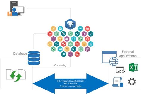 Integration Architecture Diagram