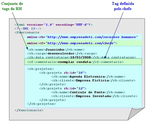 documento xml bem formado introdução ao xml parte iv