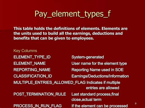 Oracle Hrms Payroll Table Overview Ppt