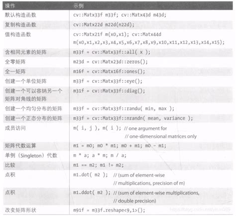 7、opencv 基本数据类型（c 接口） opencv c 数据类型 csdn博客