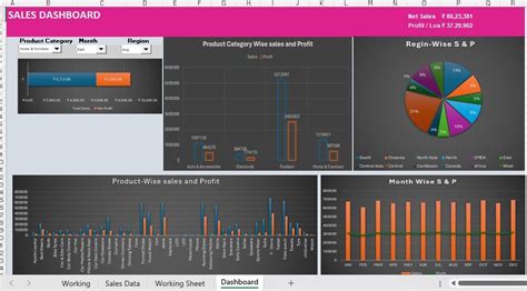 Lalit Mohan Tiwari On Linkedin Excel Businessanalytics Salesdashboard Dataanalysis
