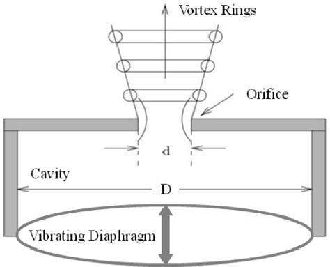 Figure 1 From Lyapunov Based Adaptive Regulation Of Limit Cycle