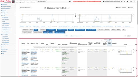 TCP Statistics