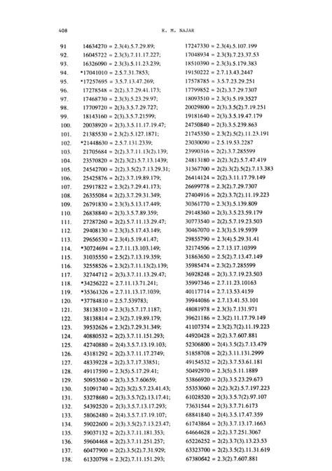 Amicable Numbers From 1 To 100000000 Pdf Science