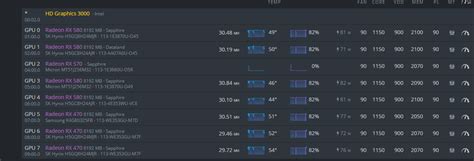 GPU Detected But Not Mining AMD Cards Forum And Knowledge Base A Place Where You Can Find