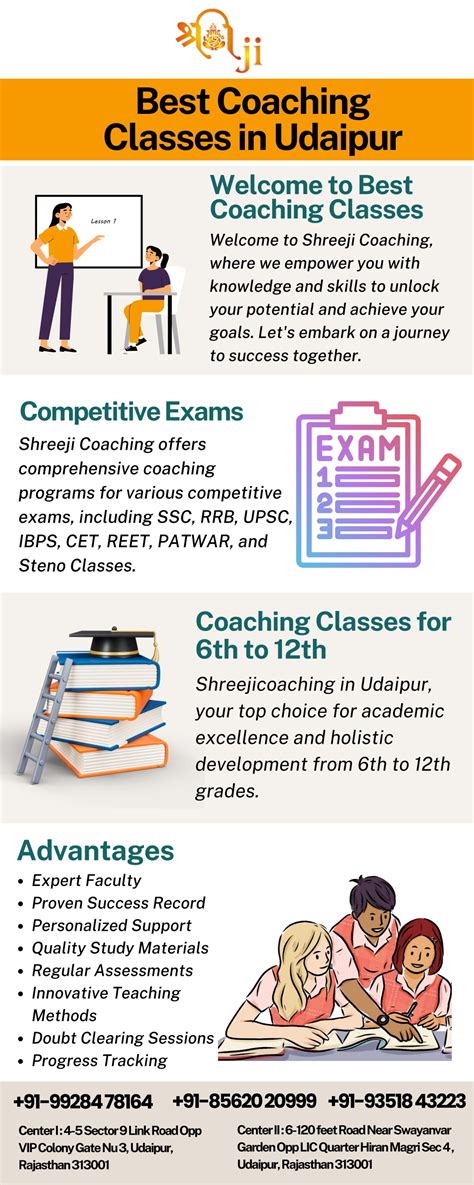 Ppt Best Coaching Classes In Udaipur Powerpoint Presentation Free