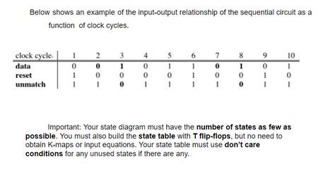 Draw The State Diagram And State Table With T Chegg
