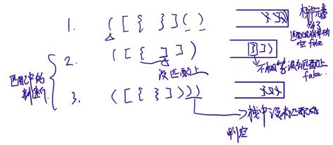 刷题day10 20有效的括号、1047删除字符串中的所有相邻重复项、150逆波兰表达式求值 csdn博客