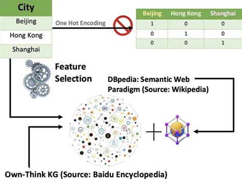 a review of feature selection strategies utilizing graph data structures and knowledge graphs pmc