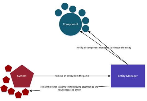 Nomad Game Engine Part 3 — The Big Picture Niko Savas Medium