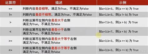 黑马程序员python课程学习笔记2python格式化黑马 Csdn博客