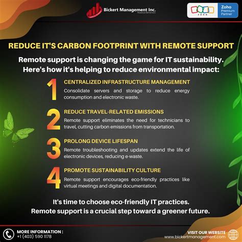 Bickertmanagement Zoho Zohopartner Business Canada Usa Alberta Calgary Canadabusiness