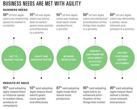 What Is Agile Project Management Ultimate Guide For Beginners