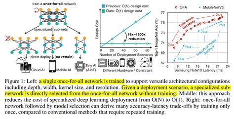 神经架构搜索 Nas 2020最新综述：挑战与解决方案 知乎