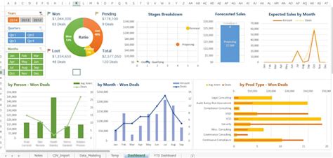Excel Formulas Automation Excel Spreadsheet With Form Vba By
