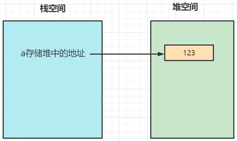堆、栈、字符串常量池、数组 java全套视频java基础阶段01 11 知乎