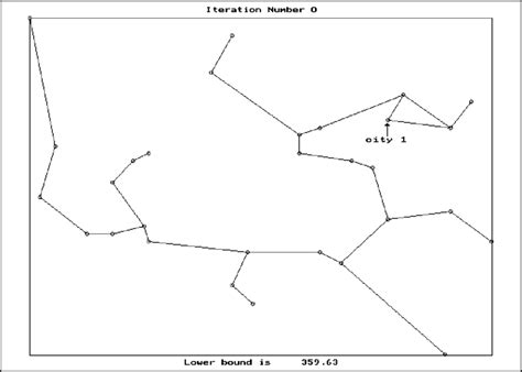 2 Initial Weighted 1 Tree For 30 City Problem Download Scientific Diagram