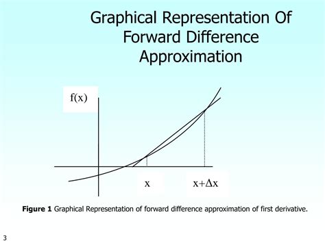 solution numerical differentiation continuous functions guide with
