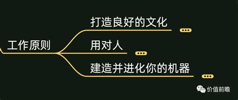 瑞·达利欧《原则》读书笔记 csdn博客