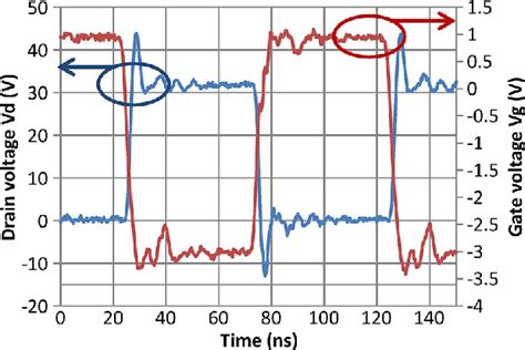 Measured Waveforms Of The Switching Device Gate And Drain Voltages At