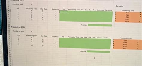 Solved Formulas Sequencing EDD Average Number Of Chegg Com
