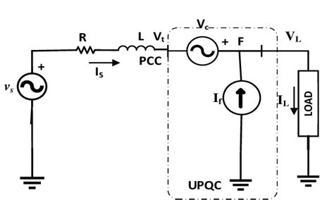 Power Topology Diagram Of Upqc Download Scientific Diagram