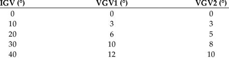 Optimal Joint Turning Angles Of VGVs Download Scientific Diagram