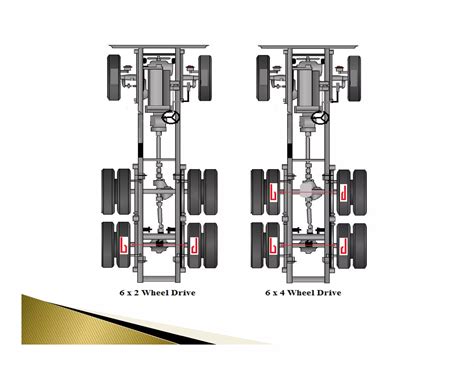 Chassis Pdf