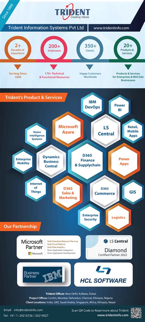 Trident Information Systems Pvt Ltd — Microsoft Dynamics 365 Gold