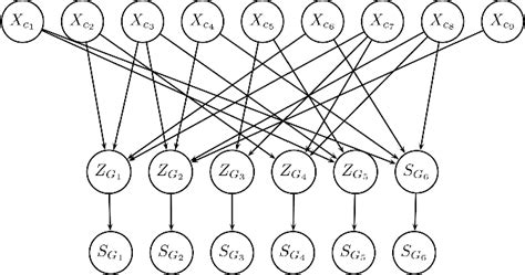 Figure 1 From A Positive Detecting Code And Its Decoding Algorithm For