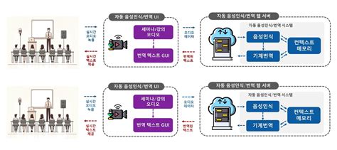 외국인 학생도 우리말 세미나 수업 듣는다”