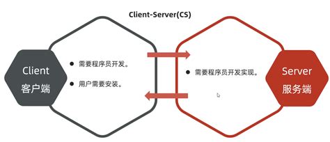23、java核心之网络编程 程序员波特 程序员波特