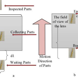 PDF Real Time Tiny Part Defect Detection System In Manufacturing Using Deep Learning IEEE Access