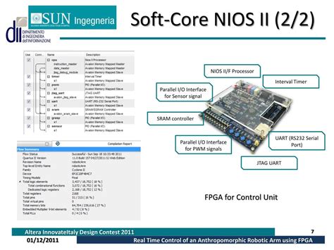 Ppt Real Time Control Of An Anthropomorphic Robotic Arm Using Fpga