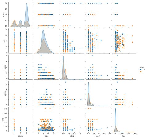 Decision Tree Classifier With Sklearn In Python Datagy