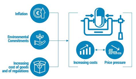 Frontiers New Pricing Models For Generic Medicines To Ensure Long Term Krzysztof Kopeć