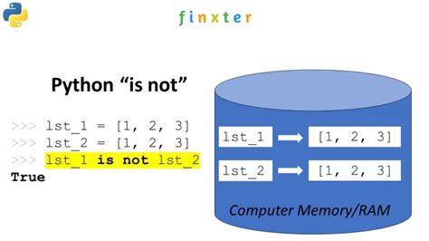 Python “is Not” Operator — Checking Object Difference Be On The Right