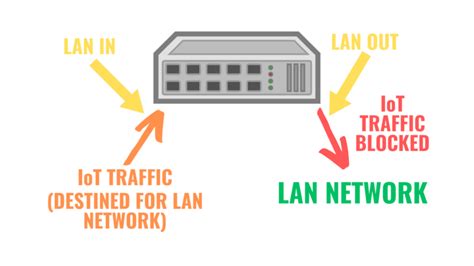 How To Configure UniFi Firewall Rules To Secure Your Network