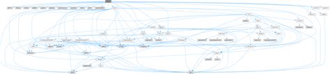 janus c file reference