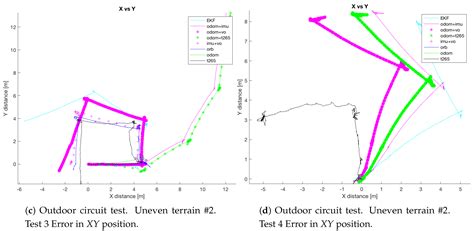 Sensors Free Full Text A Sensor Fusion Method For Pose Estimation Of C Legged Robots