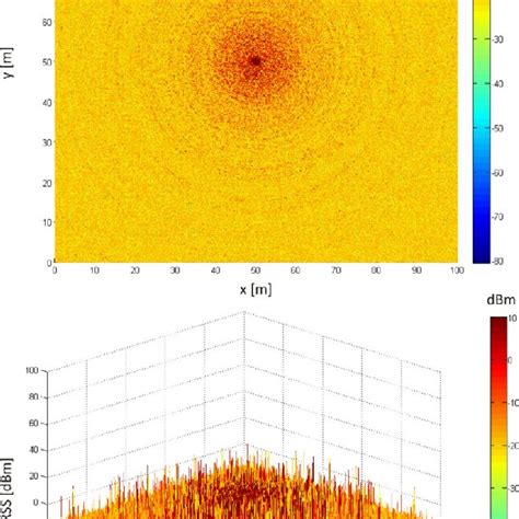 Signal Strength Distribution In Beacon Transmitter Area Download Scientific Diagram