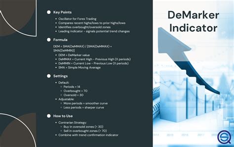 Demarker Indicator Trading Strategy Statistics Facts And Historical