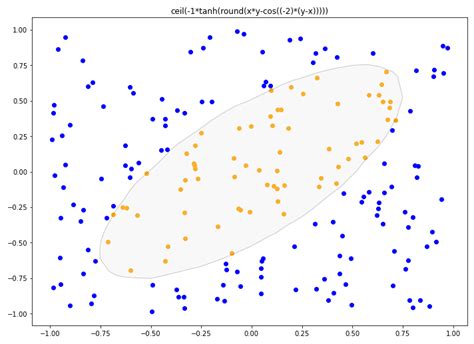 Symbolic Regression The Forgotten Machine Learning Method Towards
