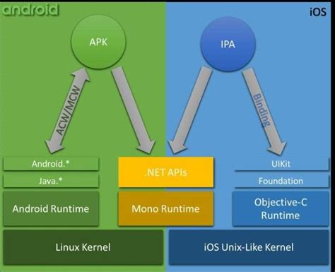 Tips To Know When Switching From Apache Cordova To Xamarin