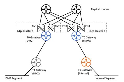 dmz on nsx t raul cunha
