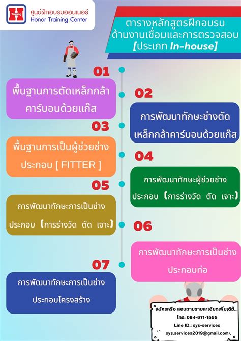 📢 ศูนย์ฝึกอบรมงานเชื่อมและตัดโลหะ Facebook