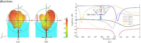 Figure 2 From Polarizing Beamsplitter Grating Based On Asymmetric Slot