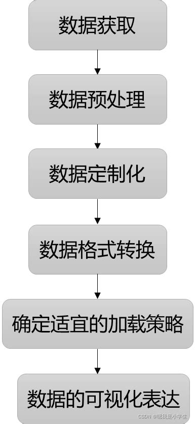 webgis开发 常用开发功能简介 数据处理 标绘 业务数据可视化 视频融合 cesium earthsdk gis前端开发主要开发什么 csdn博客