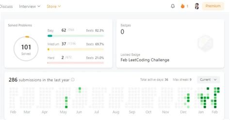 Dsa Dsajourney Dsacoding Leetcode Leetcode100days Java Pankaj
